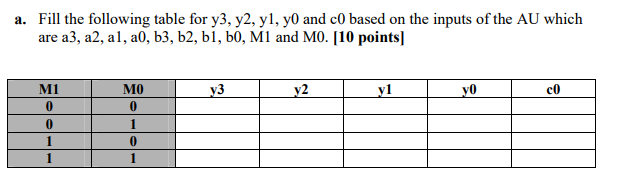 Solved We are going to design a 4-bit Arithmetic Unit (AU) | Chegg.com