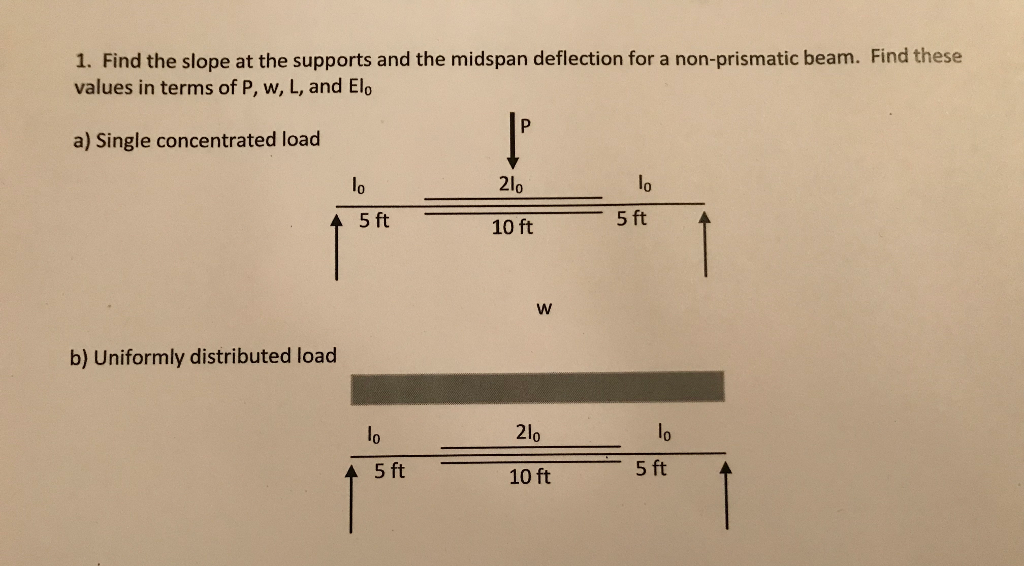 Solved find the slope at the support and the midspan | Chegg.com