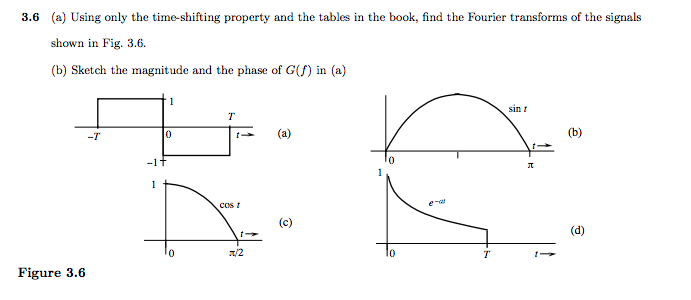 Solved Findin the Fourier Transforms of the following | Chegg.com