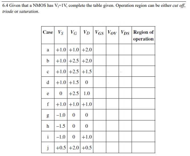 Solved 6.4 Given that a NMOS has V-IV, complete the table | Chegg.com