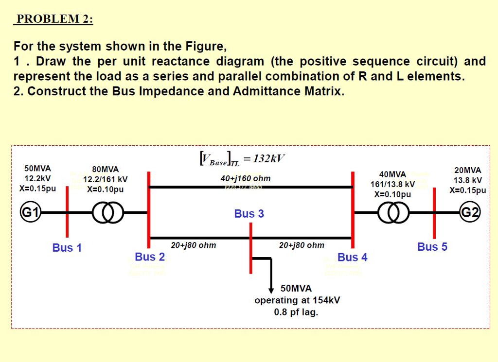 Solved For the system shown in the Figure, Draw the per unit | Chegg.com