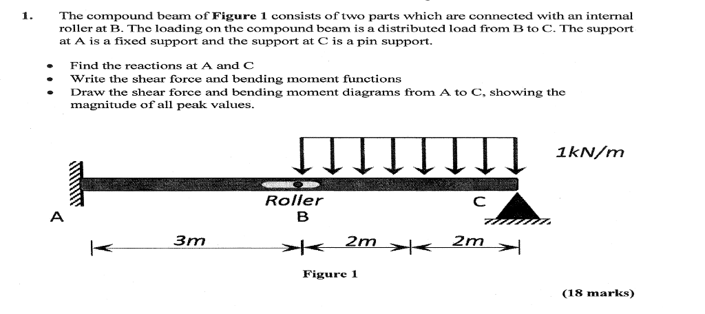 Solved The compound beam of Figure 1 consists of two parts | Chegg.com