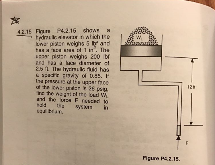 Solved shows a hydraulic elevator in which the lower piston | Chegg.com