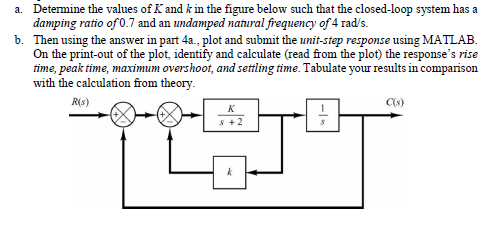 Determine the values of K and k in the figure below | Chegg.com