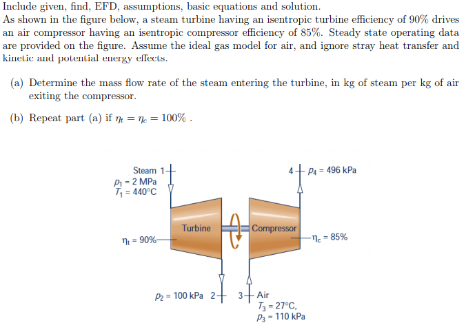 Include given, find, EFD, assumptions, basic | Chegg.com