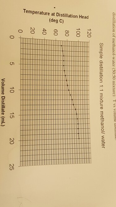 Solved: The Whole Lab Was Completed, Just Need To Answer A... | Chegg.com