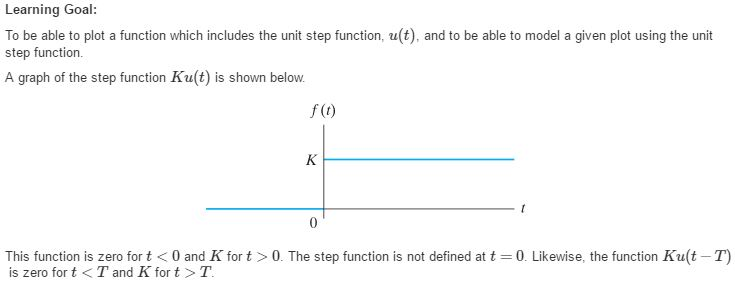 Solved Learning Goal: To be able to plot a function which | Chegg.com