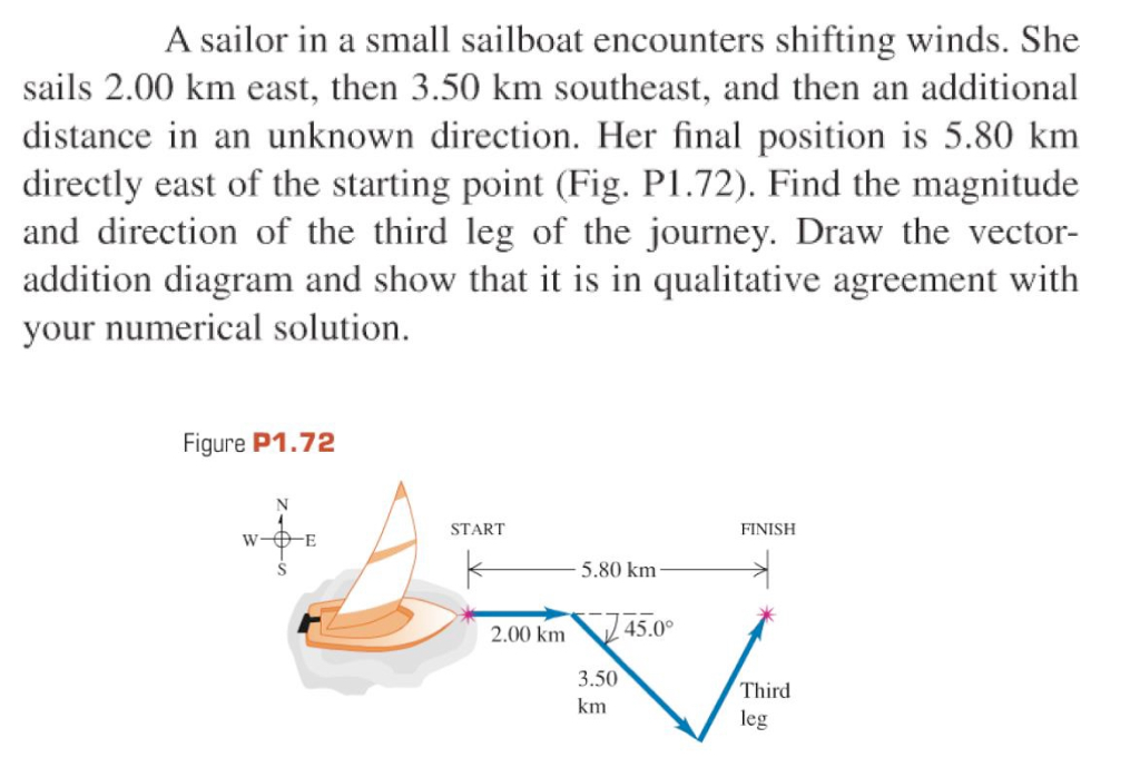 Solved A sailor in a small sailboat encounters shifting | Chegg.com