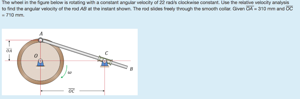 The wheel in the figure below is rotating with a | Chegg.com