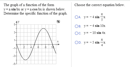 Solved The graph of a function of the form y = a sin bx or y | Chegg.com