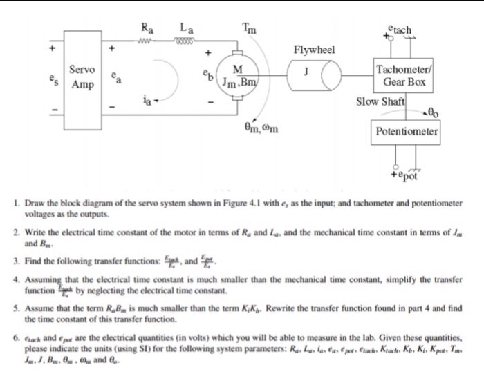 Solved Draw the Nock diagram of the servo system shown in | Chegg.com
