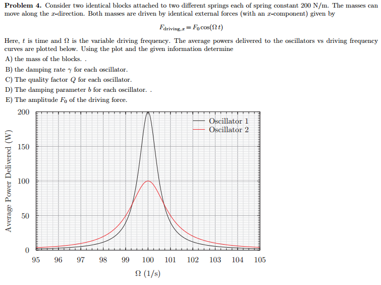 Solved Problem 4. Consider two identical blocks attached to | Chegg.com