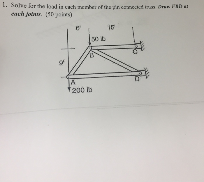 Solved Solve for the load in each member of the pin | Chegg.com