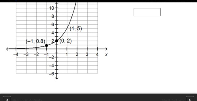 Solved What is the multiplicative rate of change of the | Chegg.com
