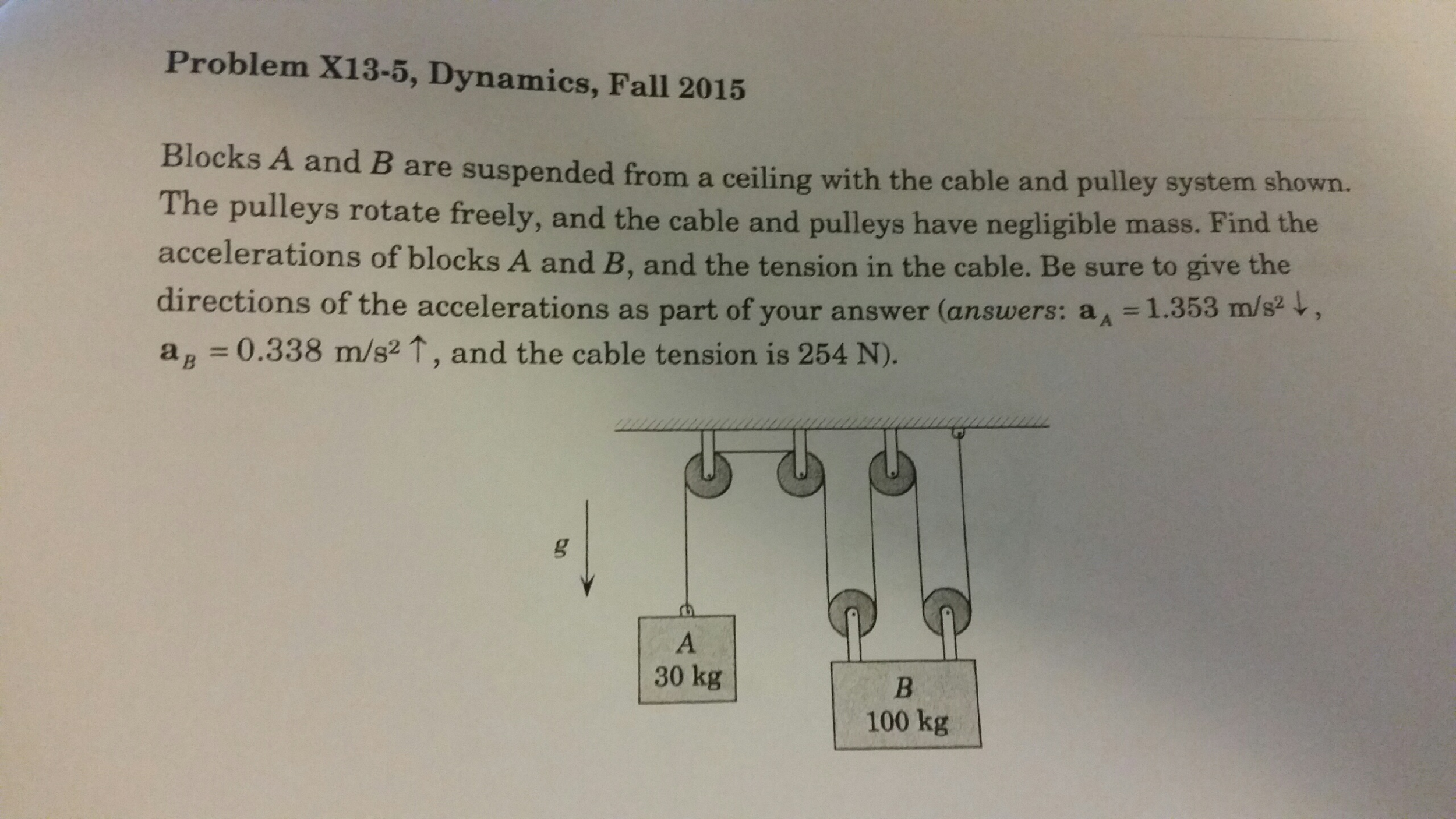 Solved: Blocks A And B Are Suspended From A Ceiling With T... | Chegg.com