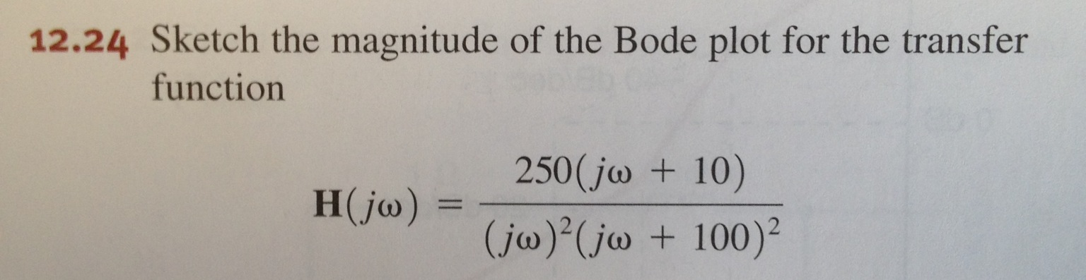 Solved Sketch the magnitude of the Bode plot for the | Chegg.com