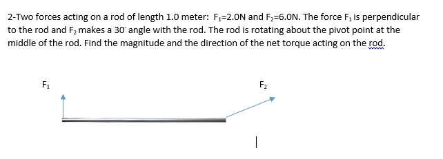 Solved Two forces acting on a rod of length 1.0 meter: | Chegg.com