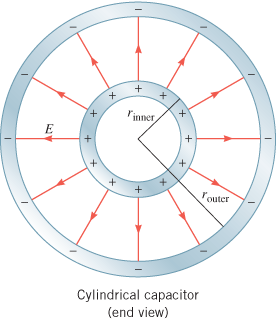Solved 4) A capacitor is constructed of two concentric | Chegg.com