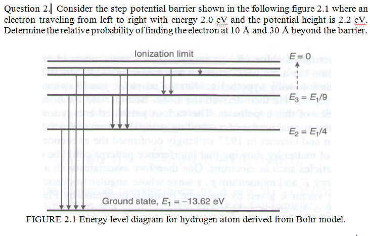 Solved Consider the step potential barrier shown in the | Chegg.com