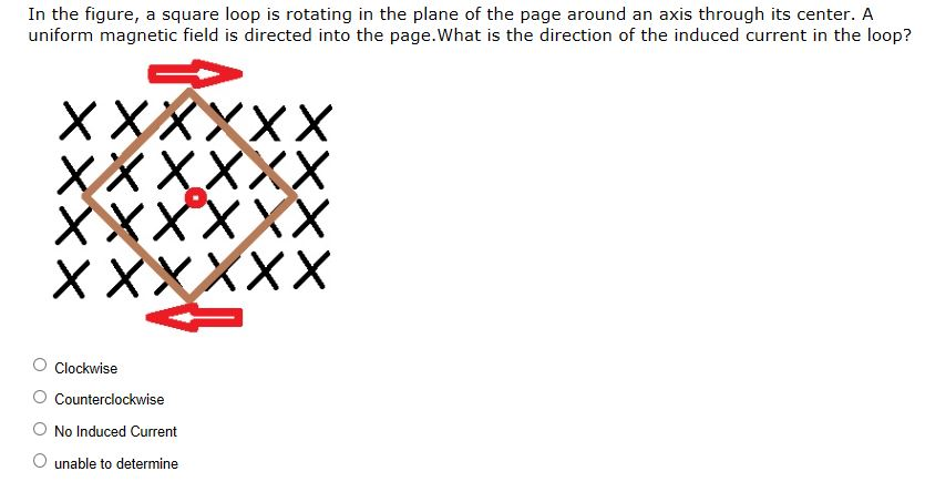 Solved In the figure, a square loop is rotating in the plane | Chegg.com