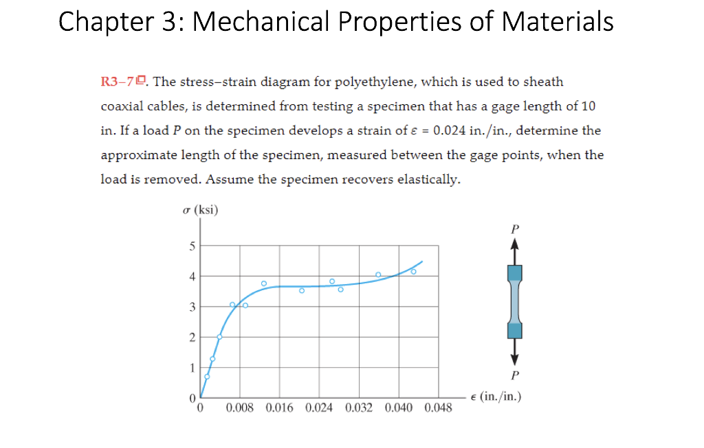 Solved Chapter 3: Mechanical Properties of Materials R3-7. | Chegg.com