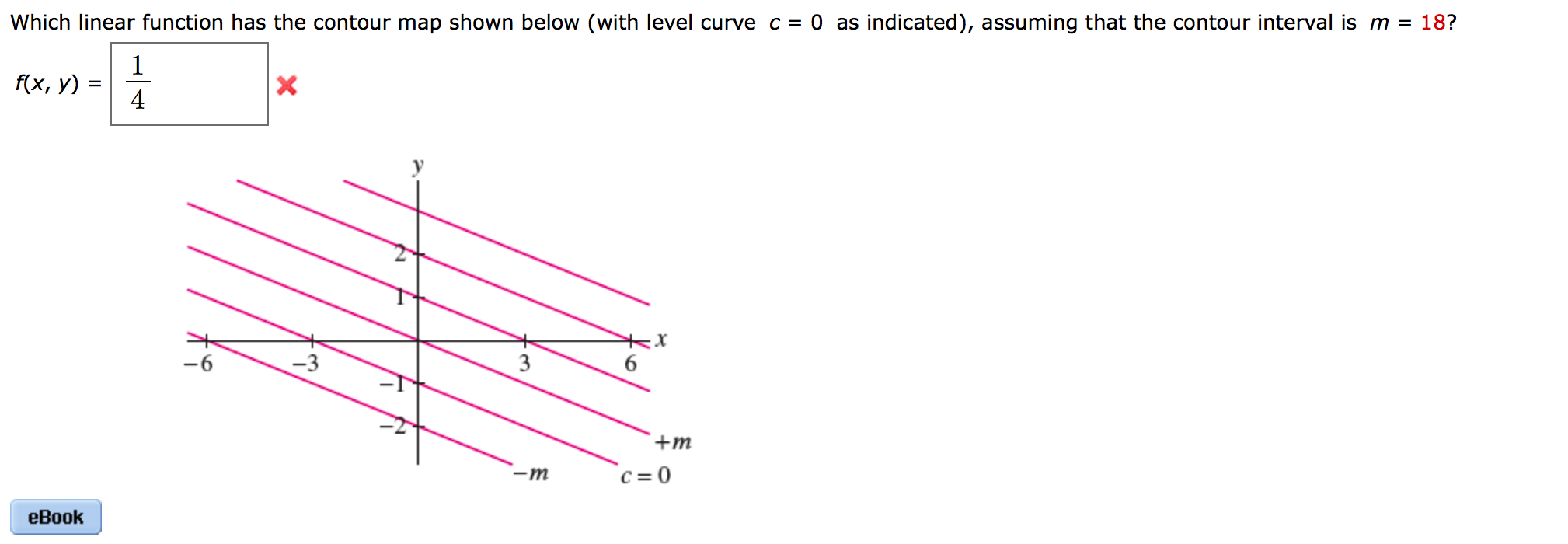 Solved Which liner function has the contour map shown below | Chegg.com