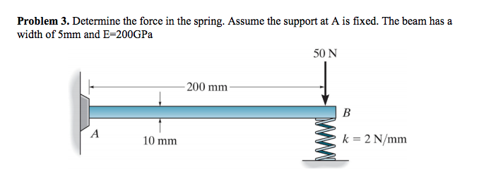 Solved Problem 3. Determine the force in the spring. Assume | Chegg.com