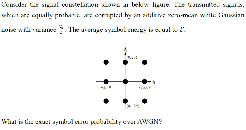 Solved Consider the signal constellation shown in below | Chegg.com