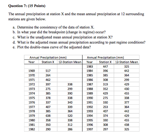 Solved The annual precipitation at station X and the mean | Chegg.com