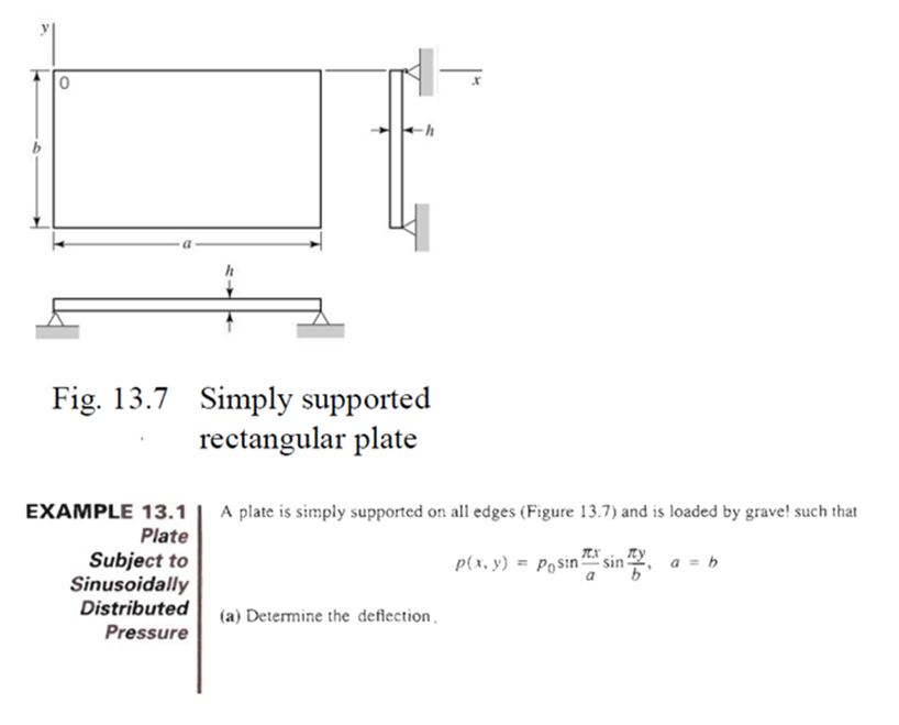 Solved A plate is simply supported on all edges (Figure | Chegg.com