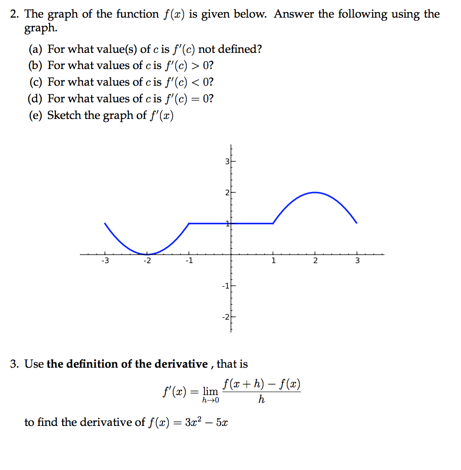 Solved The graph of the function f(x) is given below. Answer | Chegg.com