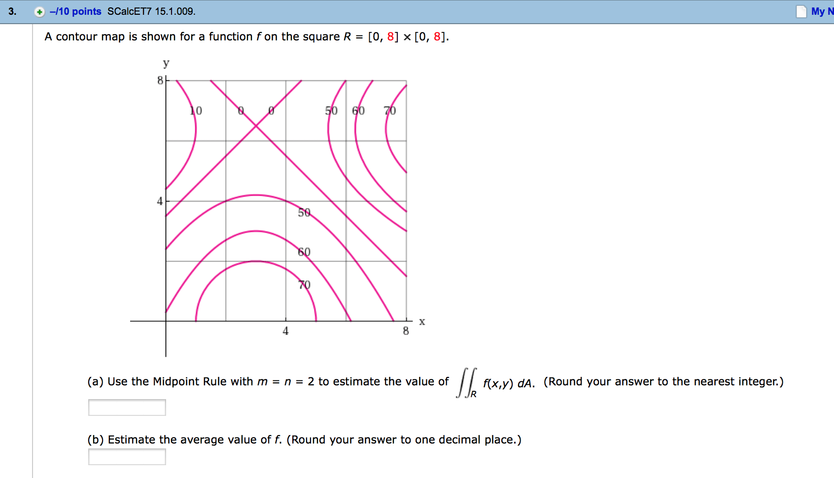 A contour map is shown for a function for the square | Chegg.com