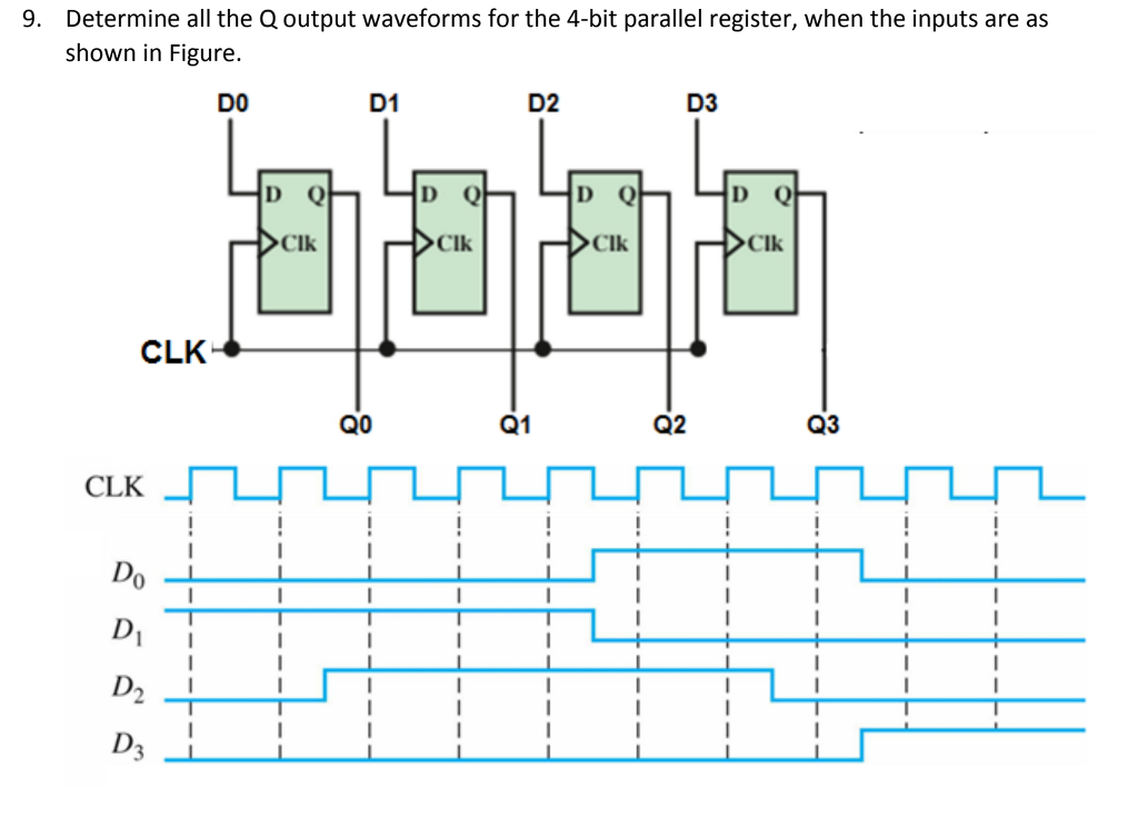 Solved Determine All The Q Output Waveforms For The 4 Bit