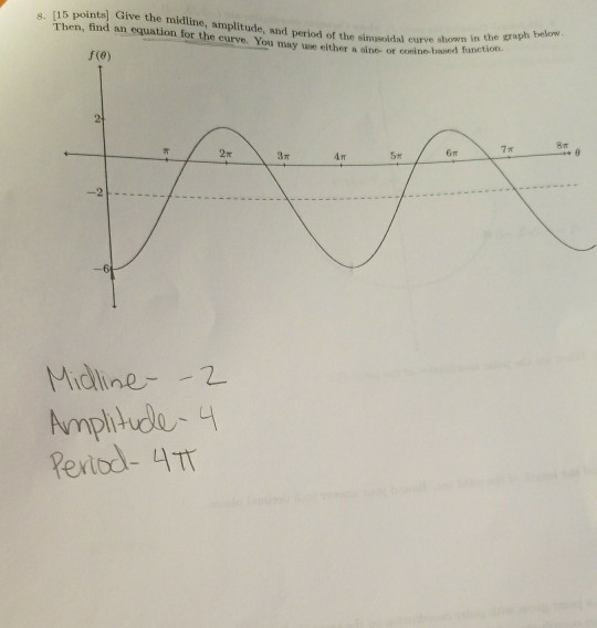 Solved 15 pointa] Give the midline, smplitude, and period of | Chegg.com