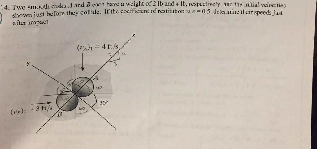 Solved 14 Two smooth disks A and B each have a weight of 2 | Chegg.com