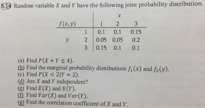 Solved Random variable X and Y have the following joint | Chegg.com