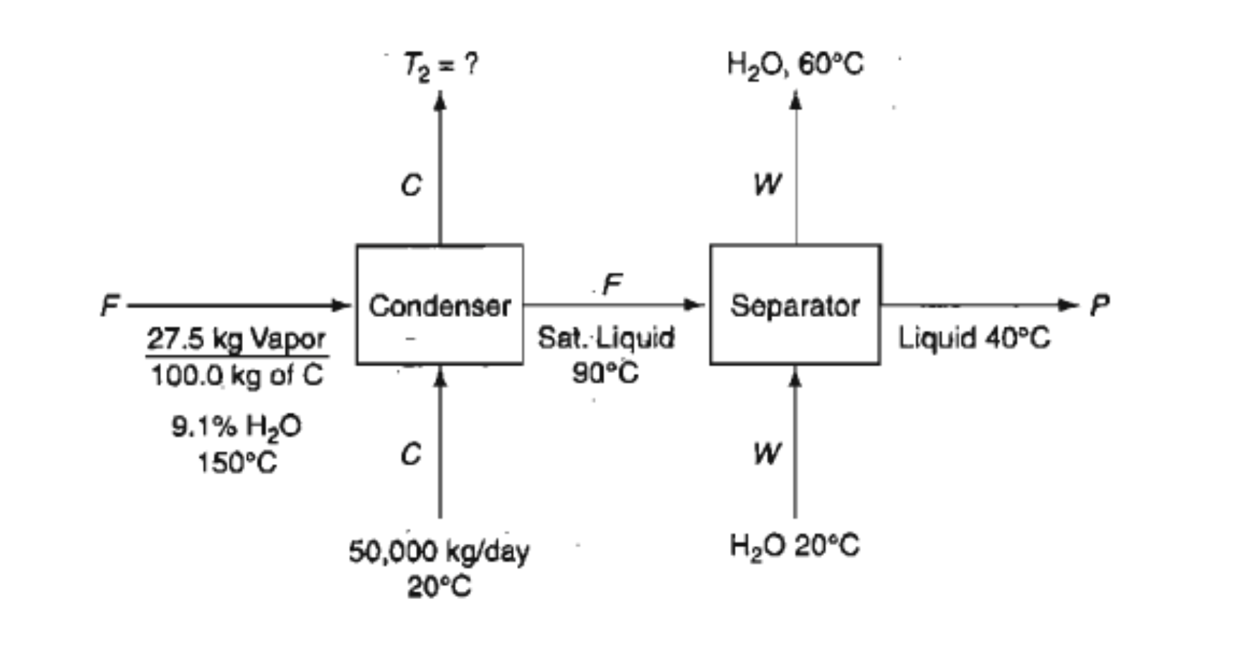 Solved A process involving catalytic dehydrogenation in the | Chegg.com