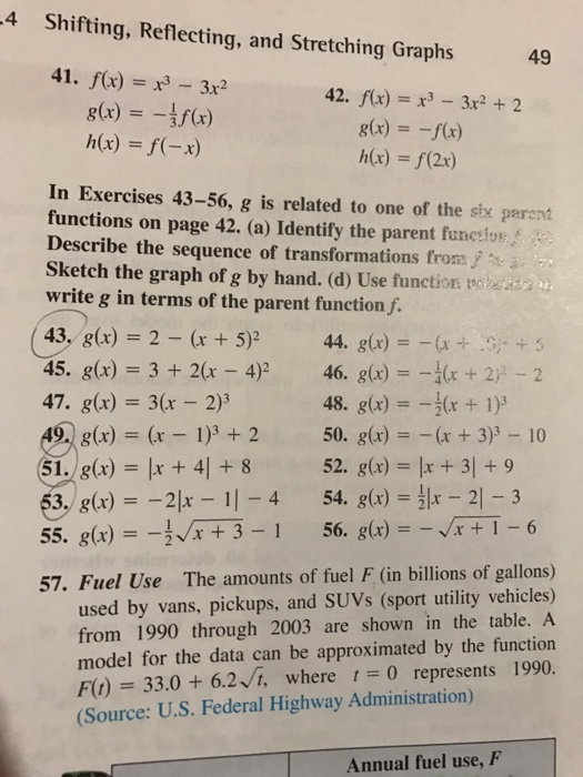 Solved Shifting, Reflecting, and Stretching Graphs f(x) = | Chegg.com