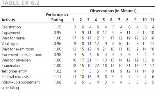 Solved 6.2 Pre - and post - examination processing | Chegg.com