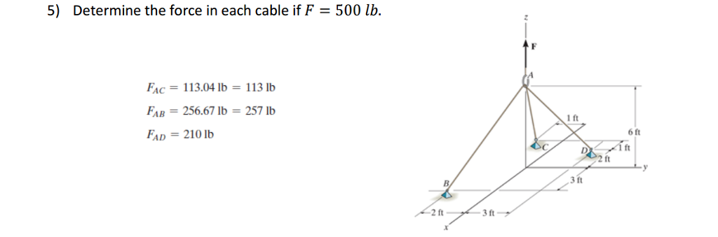 Solved Determine the force in each cable if F = 500 lb. | Chegg.com