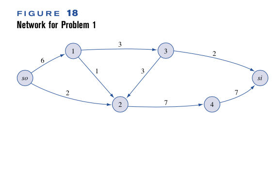 Solved FIGURE 18 Network for Problem 1 so St | Chegg.com
