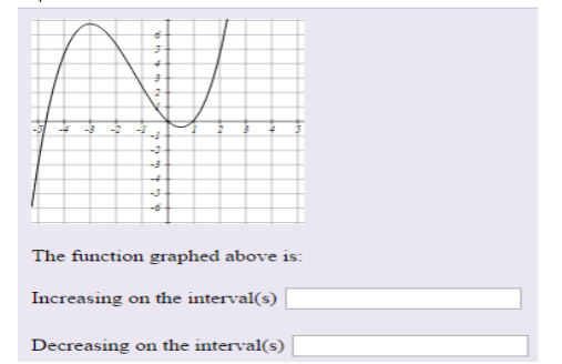 Solved The function graphed above is: Increasing on the | Chegg.com