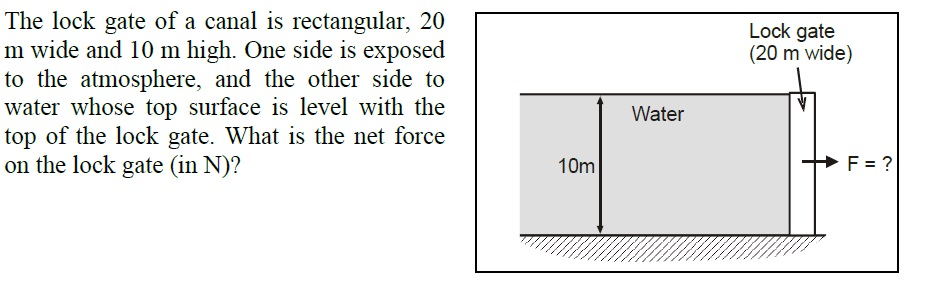 Solved The lock gate of a canal is rectangular, 20 m wide | Chegg.com