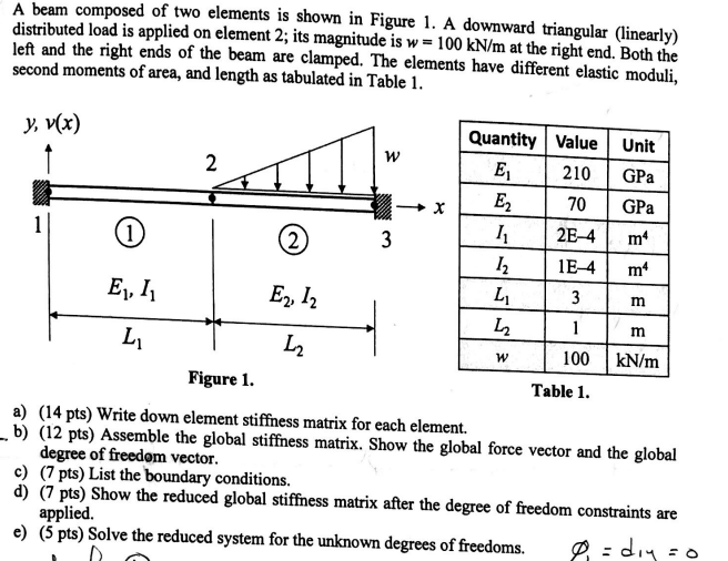 Solved A beam composed of two elements is shown in Figure 1. | Chegg.com