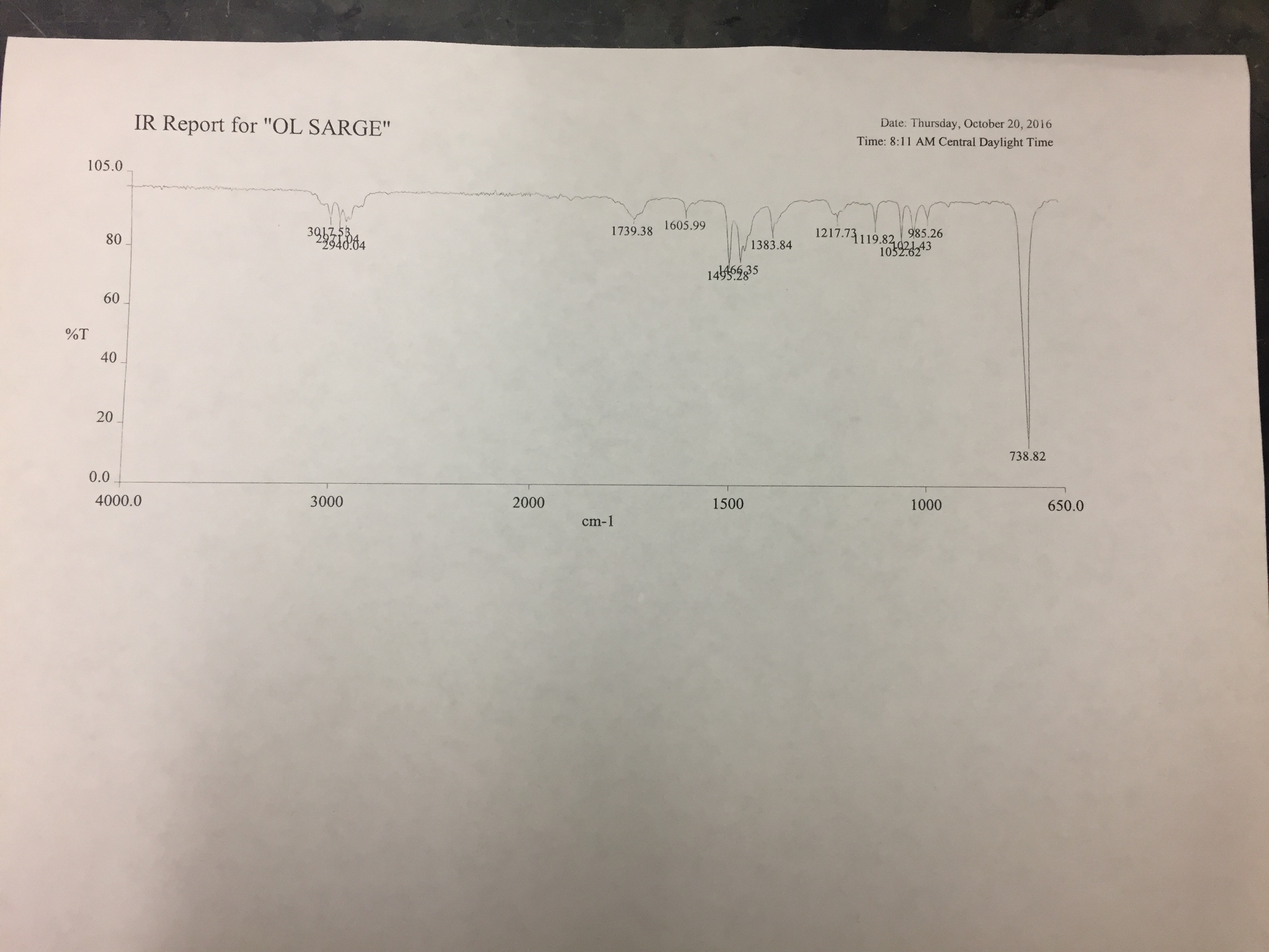 label the ir spectrum of o-xylene : | Chegg.com