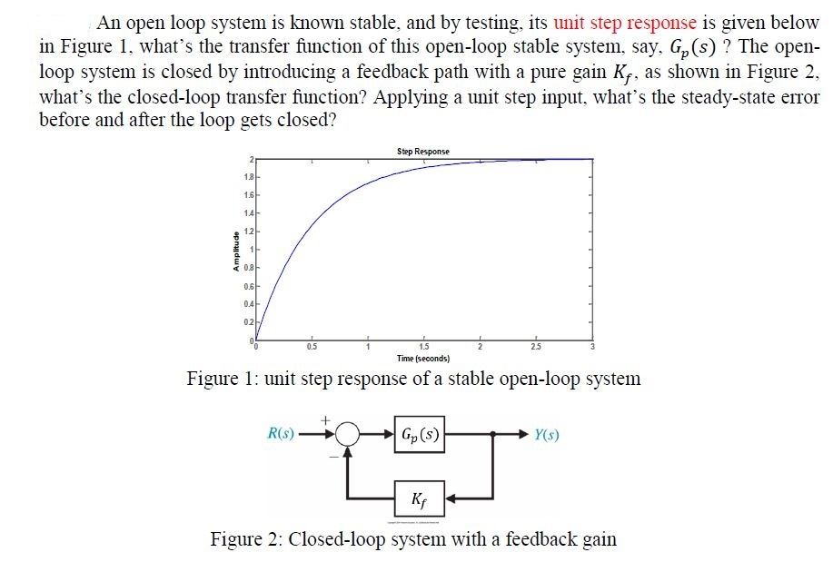 Solved All open loop system is known stable, and by testing, | Chegg.com