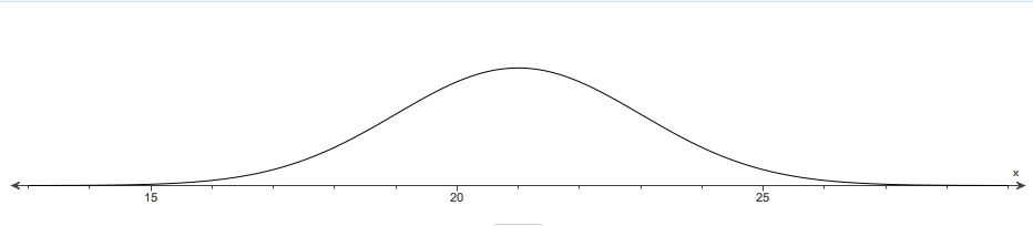 Solved Determine whether the following graph can represent a | Chegg.com