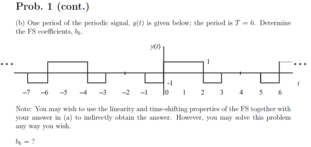 Solved Prob. 1 A periodic signal a (t) is given below. | Chegg.com