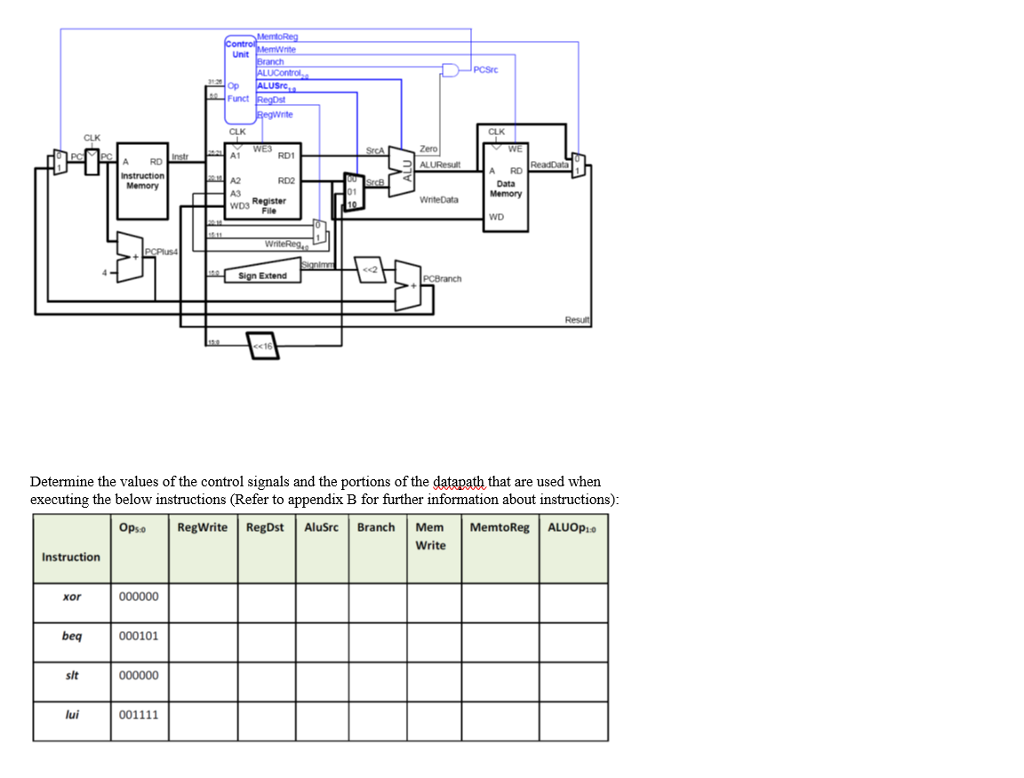 Determine the values of the control signals and the | Chegg.com