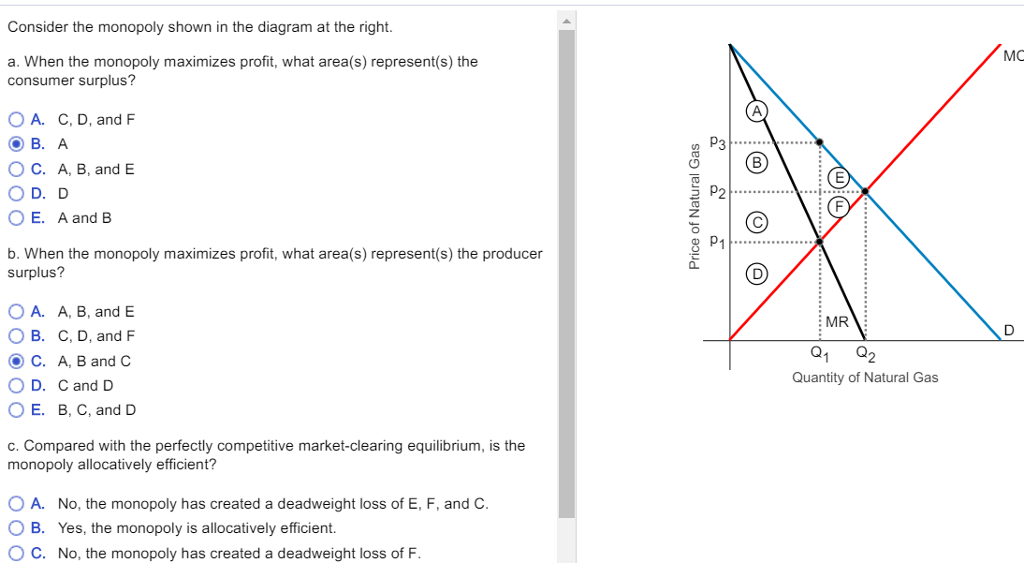 Solved Consider the monopoly shown in the diagram at the | Chegg.com